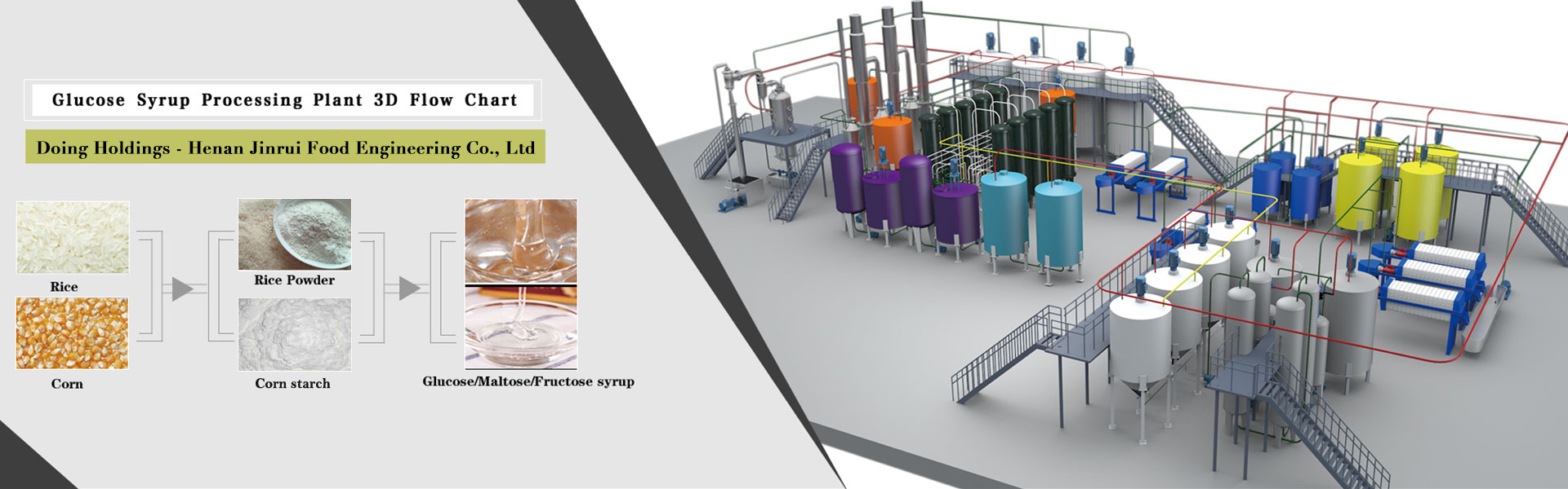 Doing Machinery sale starch processing machine,syrup processing machine ...