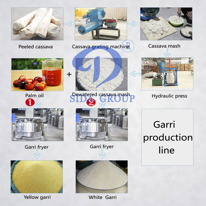 How to make garri/gari?_FAQ