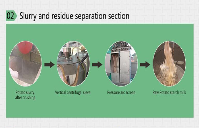Potato starch processing machine|Starch production line