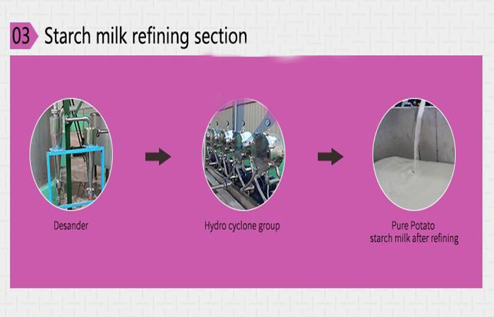 Potato starch processing machine|Starch production line