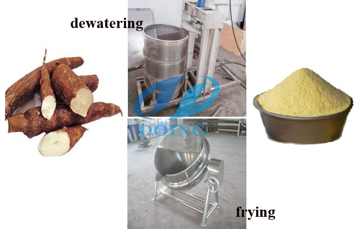 20TPD cassava garri production line_Project